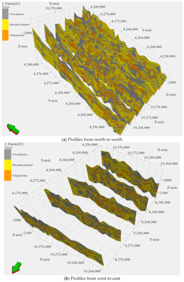 Reconstruction of 3D Reservoir Lithological Model Using 2D Facies ...