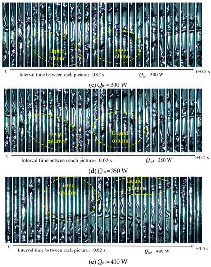 Two-Phase Flow Visualization and Heat Transfer Characteristics Analysis ...