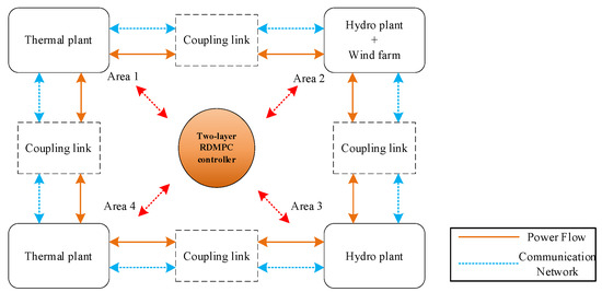 Two-Layer Robust Distributed Predictive Control for Load Frequency ...