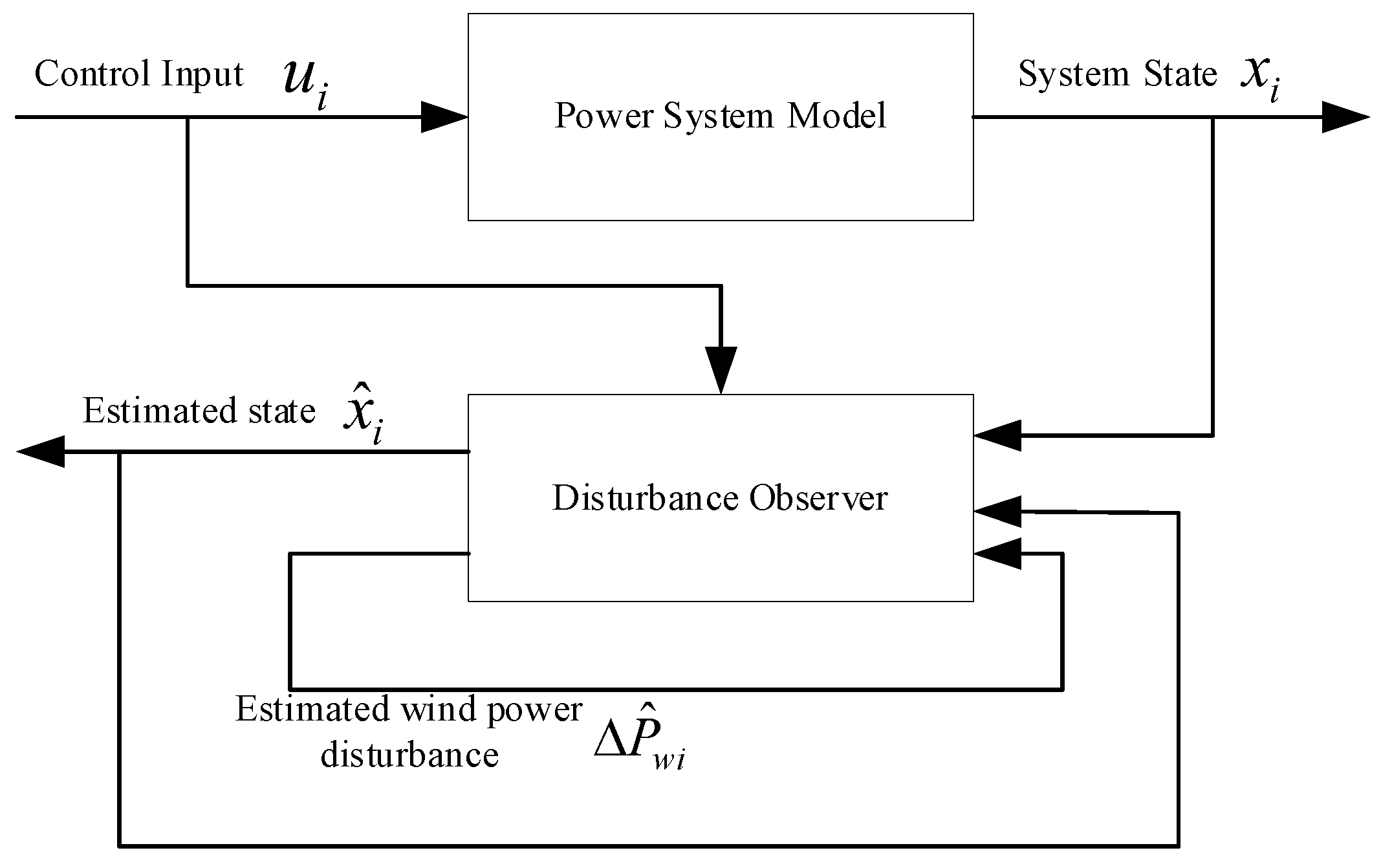 Energies | Free Full-Text | Two-Layer Robust Distributed Predictive Control for Load Frequency ...