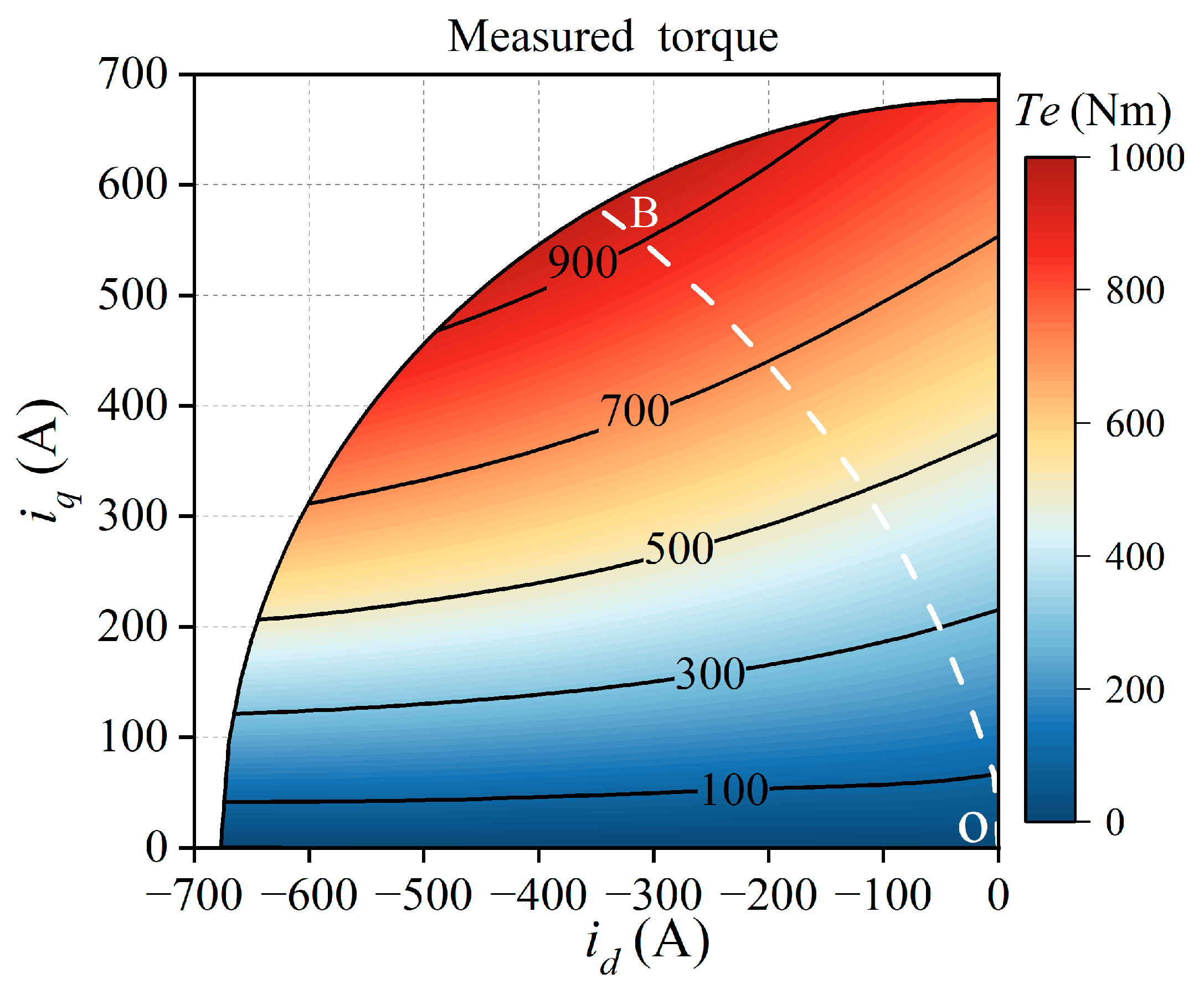 Permanent Magnet Flux Linkage Analysis and Maximum Torque per Ampere ...