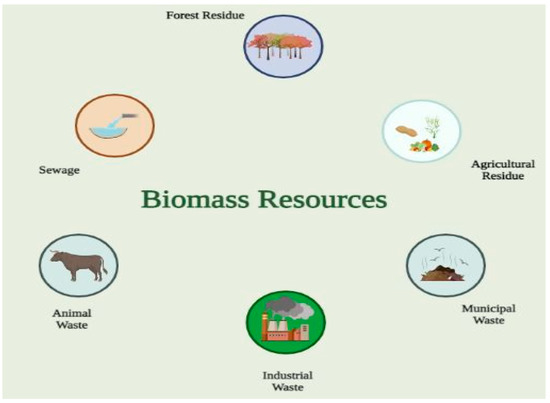 A Review: Assessment of Domestic Solid Fuel Sources in Nigeria