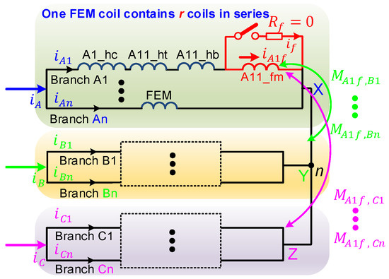 Modelling and Analysis of Inter-Turn Short-Circuit Faults for Large-Power SPM Wind Generators