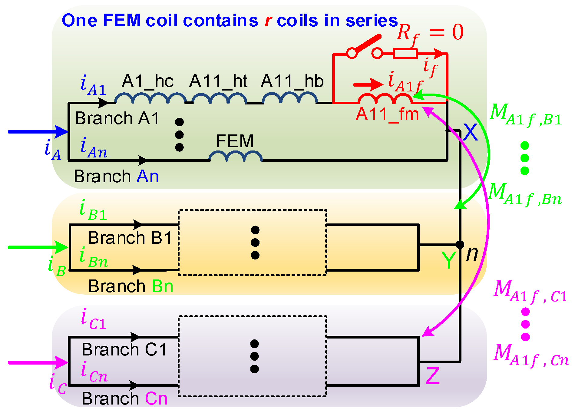 Modelling and Analysis of Inter-Turn Short-Circuit Faults for Large-Power SPM Wind Generators