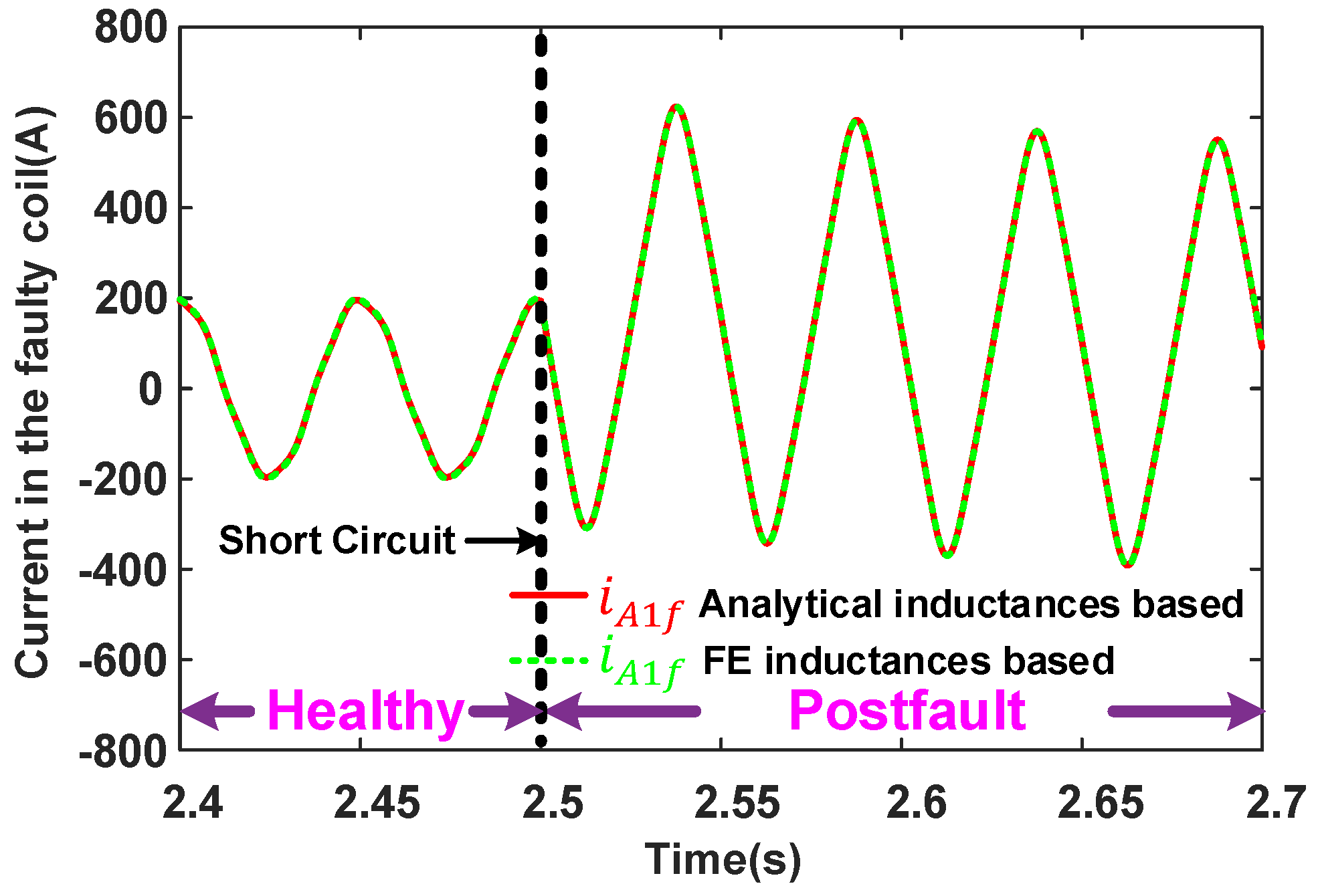 Modelling and Analysis of Inter-Turn Short-Circuit Faults for Large ...