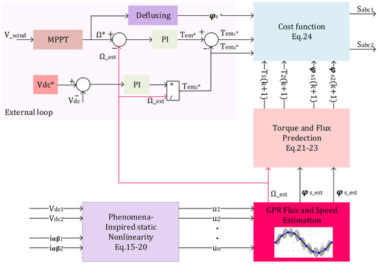 Hyperparameter Bayesian Optimization of Gaussian Process Regression ...