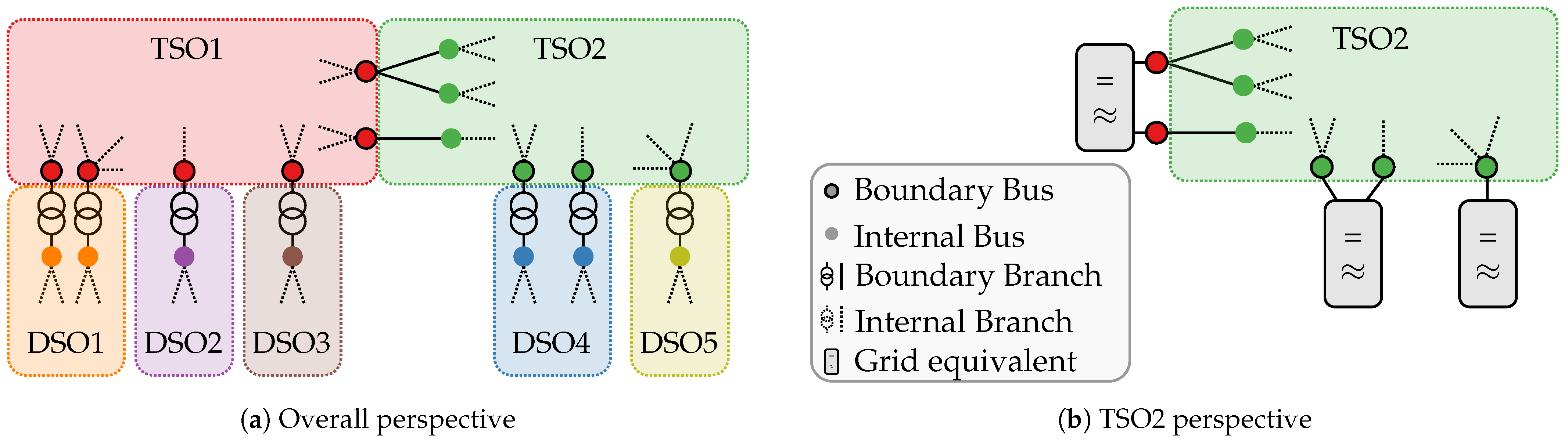 Energies | Free Full-Text | New Distributed Optimization Method for TSO ...