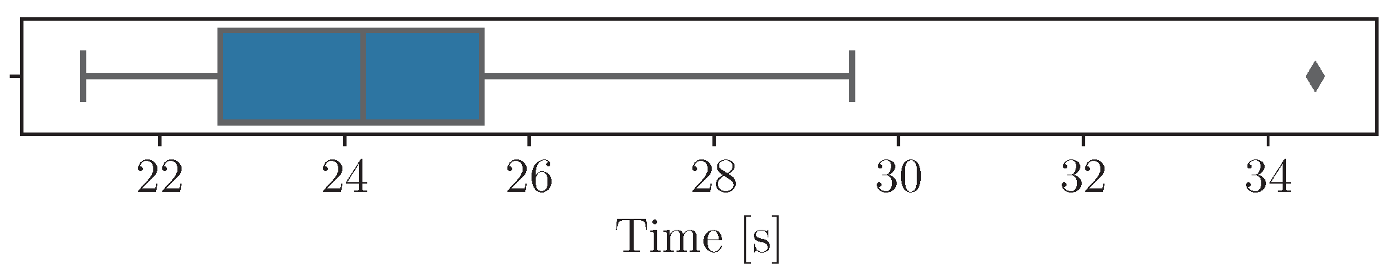 Energies | Free Full-Text | New Distributed Optimization Method for TSO ...
