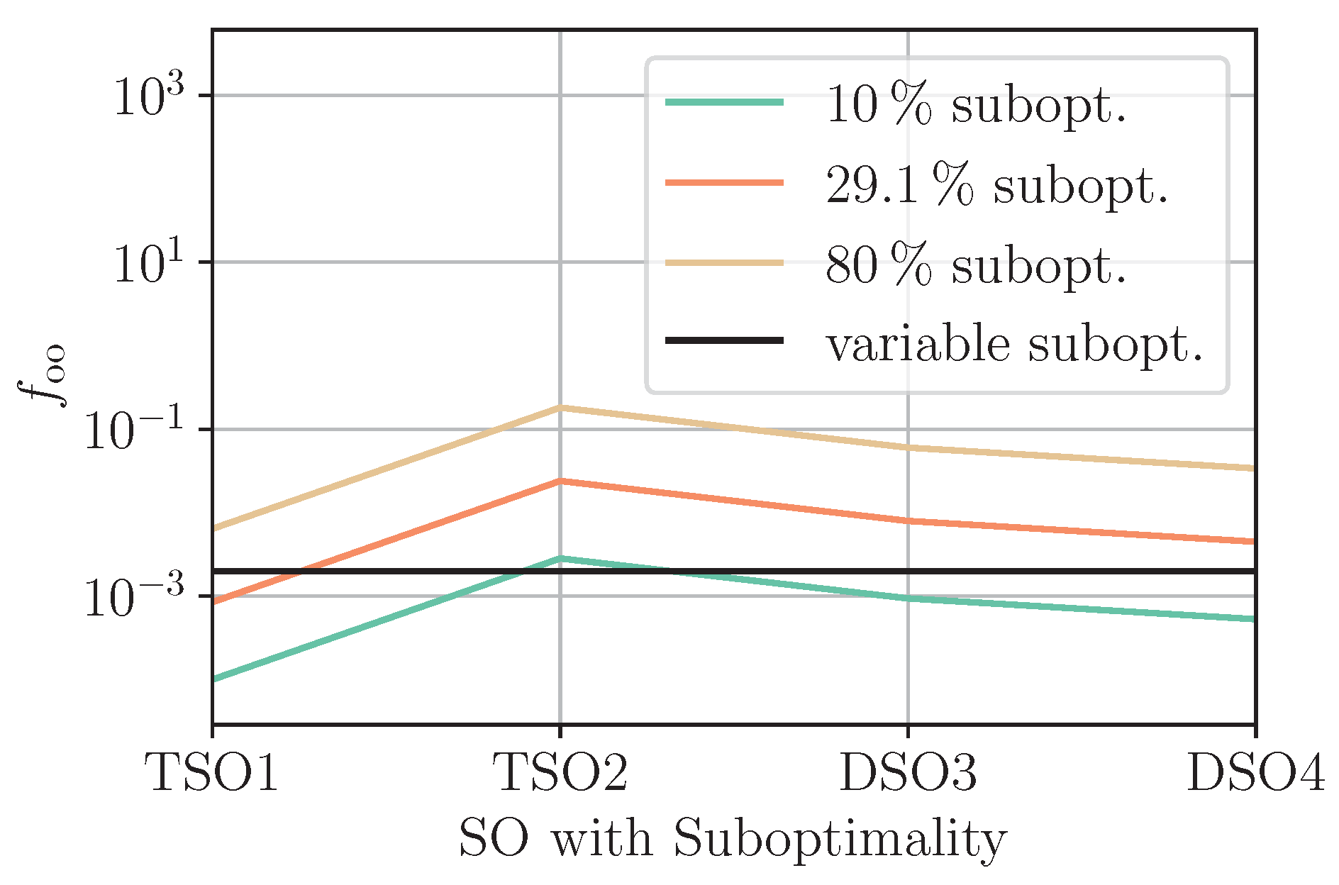 Energies | Free Full-Text | New Distributed Optimization Method for TSO ...