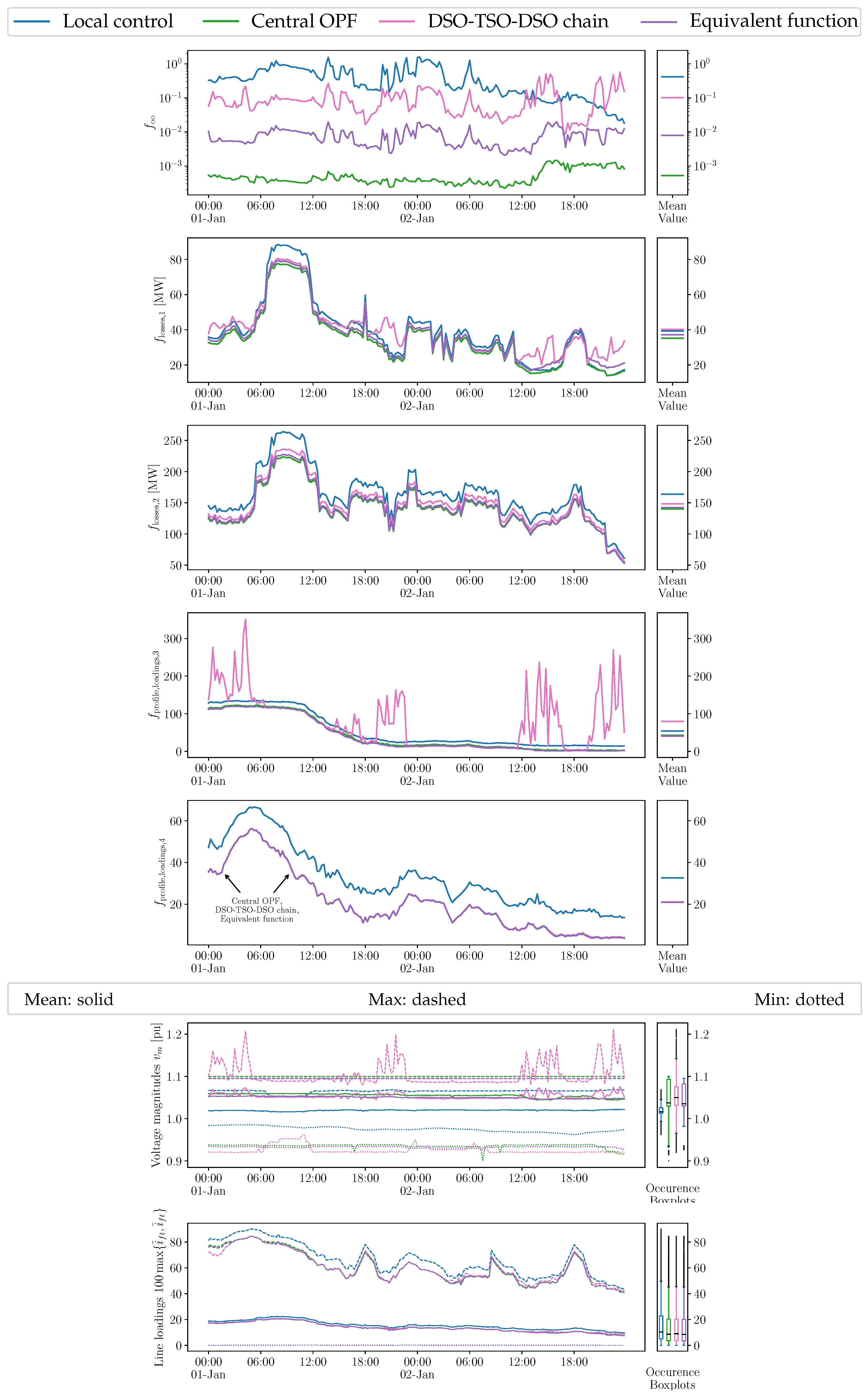 Energies | Free Full-Text | New Distributed Optimization Method for TSO ...