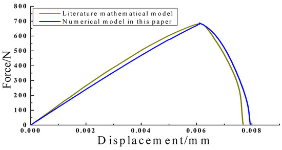 Numerical Simulation on Radial Well Deflagration Fracturing Based on Phase Field Method
