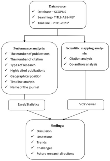 Renewable Energy Supply Chains—Text Mining and Co-Occurrence Analysis in the Context of the ...