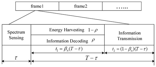 Energies | Free Full-Text | Multi-Dimensional Resource Allocation for ...