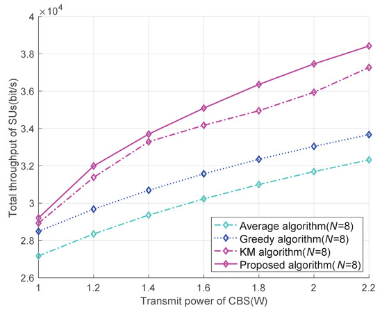 Energies | Free Full-Text | Multi-Dimensional Resource Allocation for Throughput Maximization in ...