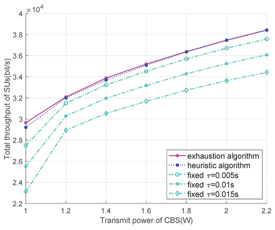 Energies | Free Full-Text | Multi-Dimensional Resource Allocation for Throughput Maximization in ...