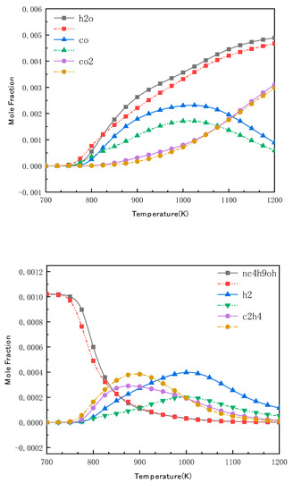 Combustion Characteristics of N-Butanol/N-Heptane Blend Using Reduced Chemical Kinetic Mechanism