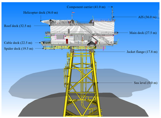 Testing Resilience Aspects of Operation Options for Offshore Wind Farms ...