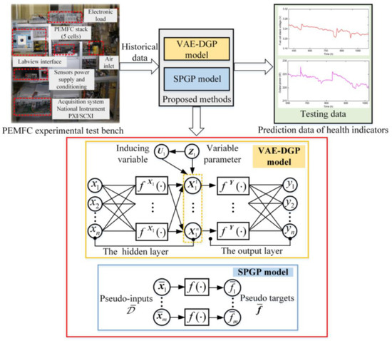 Energies | Free Full-Text | A Comprehensive Review of Degradation Prediction Methods for an ...