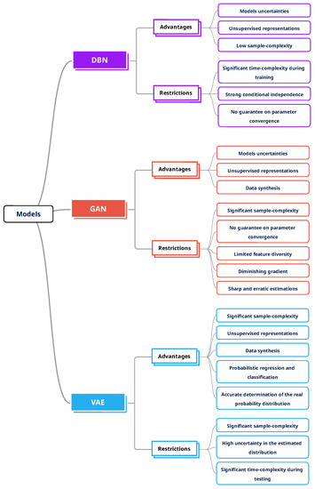 Energies | Free Full-Text | Deep Neural Networks in Power Systems: A Review