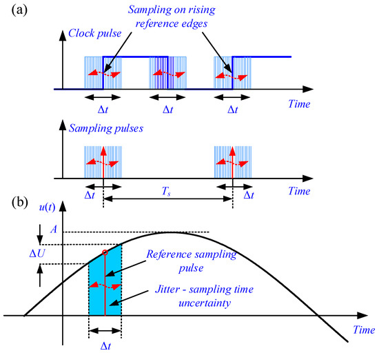 Overview of Signal Processing Problems in Power Electronic Control Circuits