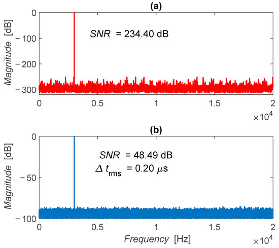 Overview of Signal Processing Problems in Power Electronic Control Circuits