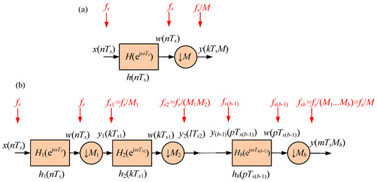 Overview of Signal Processing Problems in Power Electronic Control Circuits