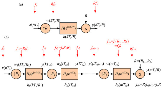 Overview of Signal Processing Problems in Power Electronic Control Circuits