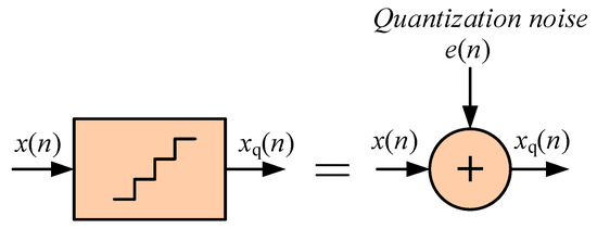 Overview of Signal Processing Problems in Power Electronic Control Circuits