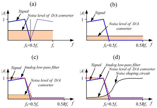 Overview of Signal Processing Problems in Power Electronic Control Circuits
