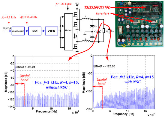 Overview of Signal Processing Problems in Power Electronic Control Circuits