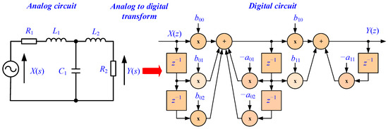 Overview of Signal Processing Problems in Power Electronic Control Circuits