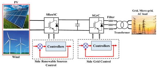 Overview of Photovoltaic and Wind Electrical Power Hybrid Systems