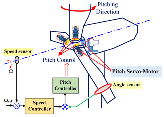 Overview of Photovoltaic and Wind Electrical Power Hybrid Systems