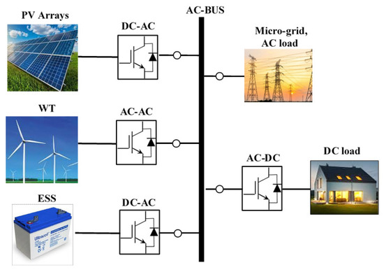 Overview of Photovoltaic and Wind Electrical Power Hybrid Systems