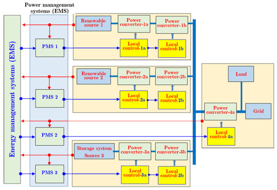 Overview of Photovoltaic and Wind Electrical Power Hybrid Systems