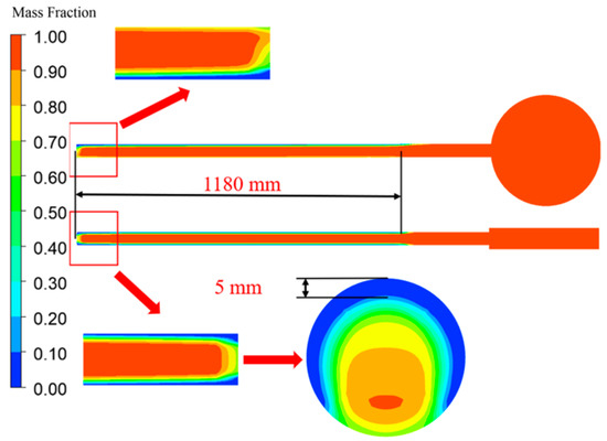 Energies | Free Full-Text | The Influence of Storage Tank Volume on the ...