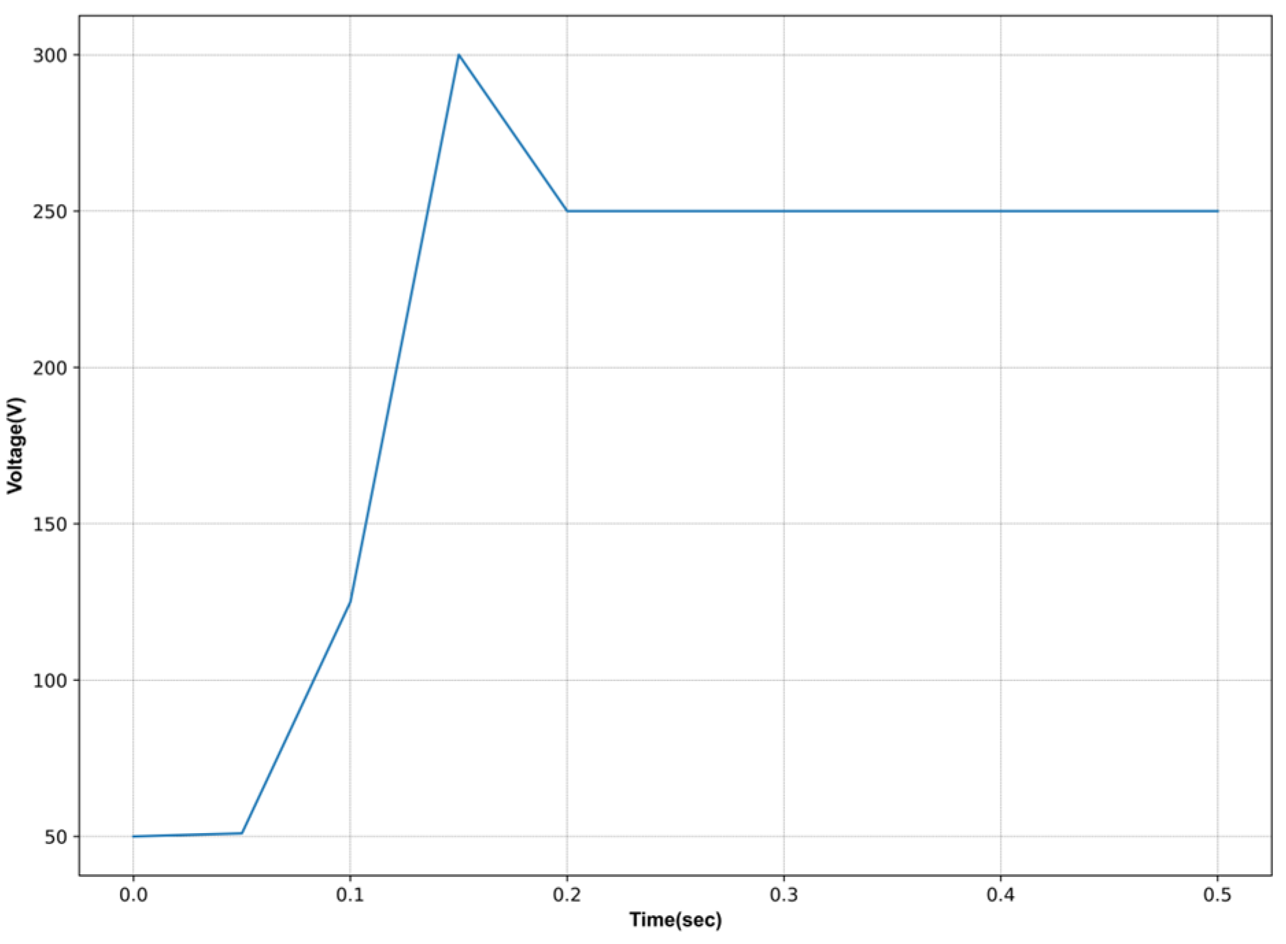 A Novel Renewable Smart Grid Model to Sustain Solar Power Generation