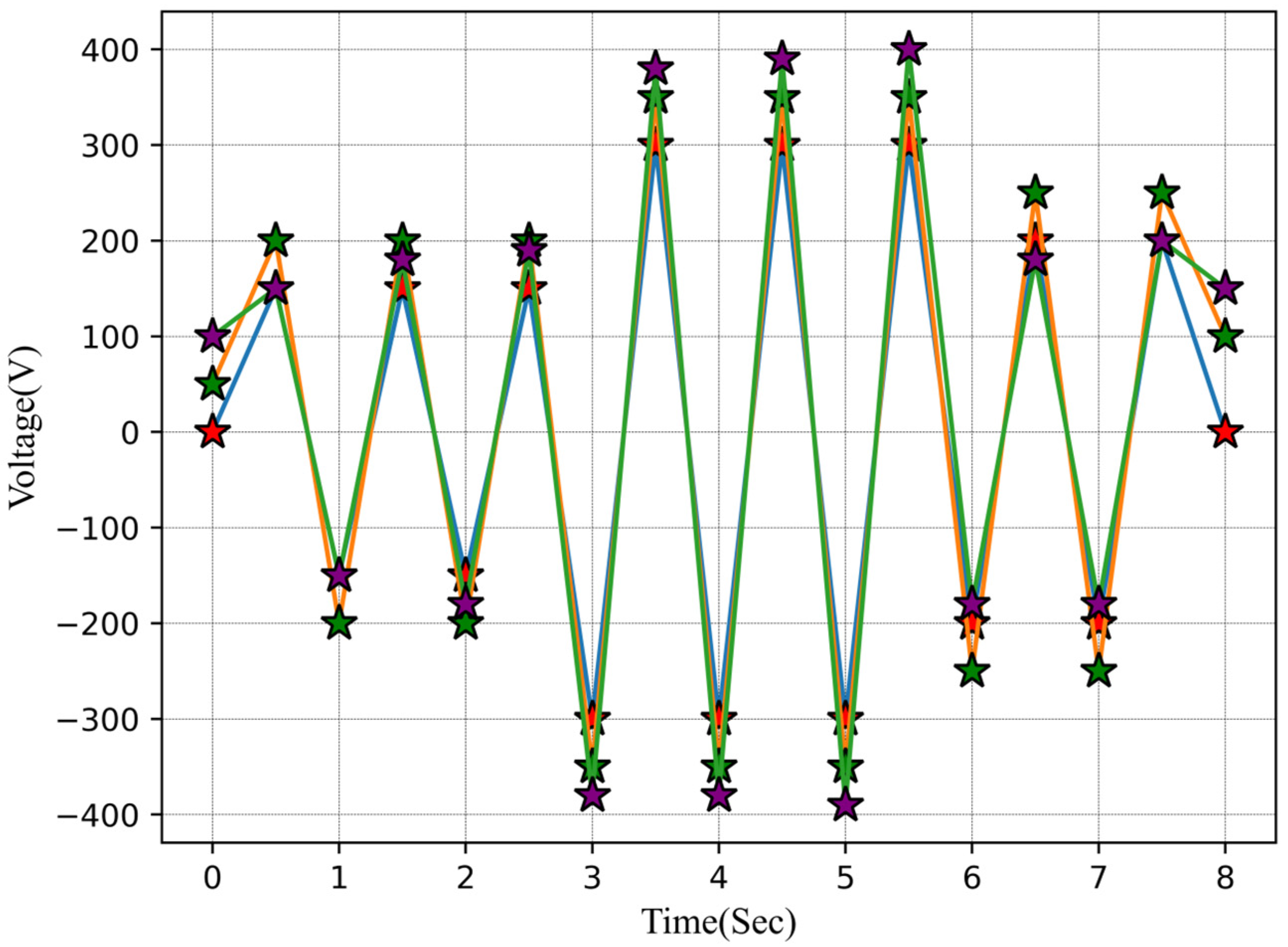 A Novel Renewable Smart Grid Model to Sustain Solar Power Generation