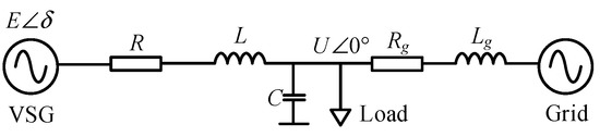 Adaptive Control of a Virtual Synchronous Generator with Multiparameter ...
