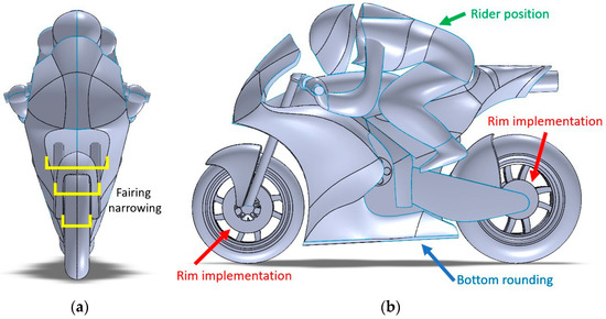Aerodynamic Study of MotoGP Motorcycle Flow Redirectors