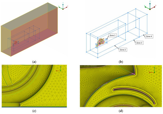 Aerodynamic Study of MotoGP Motorcycle Flow Redirectors