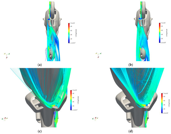 Aerodynamic Study of MotoGP Motorcycle Flow Redirectors