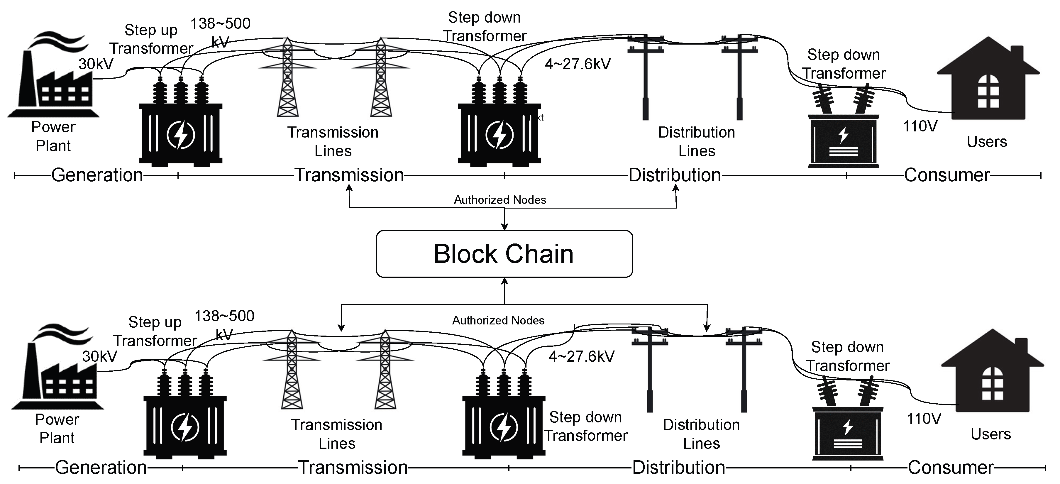 Smart Contract Design In Distributed Energy Systems Encyclopedia Mdpi