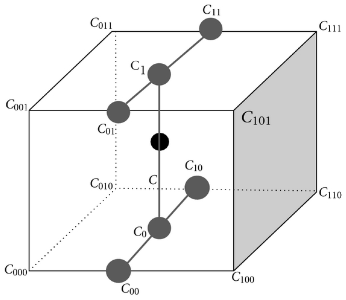 Energies | Free Full-Text | A GPU-Accelerated Particle Advection Methodology for 3D Lagrangian ...