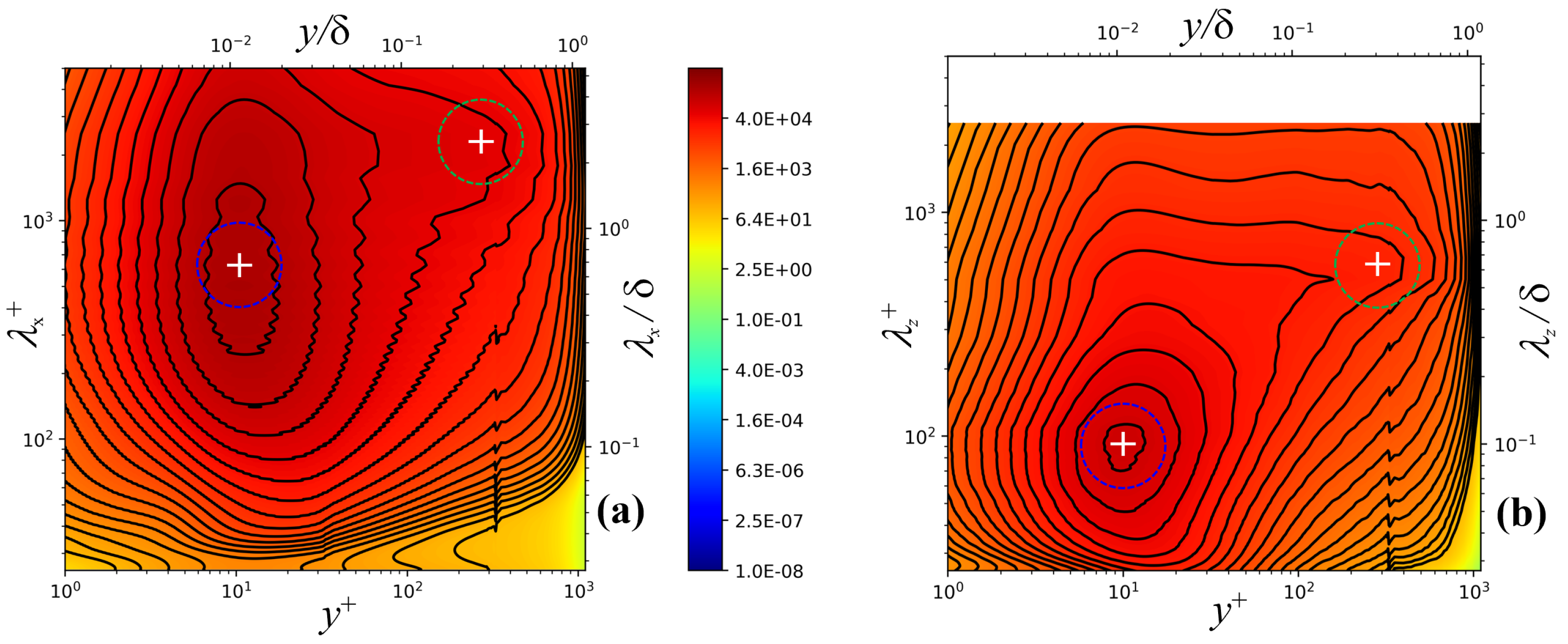 Energies | Free Full-Text | A GPU-Accelerated Particle Advection Methodology for 3D Lagrangian ...