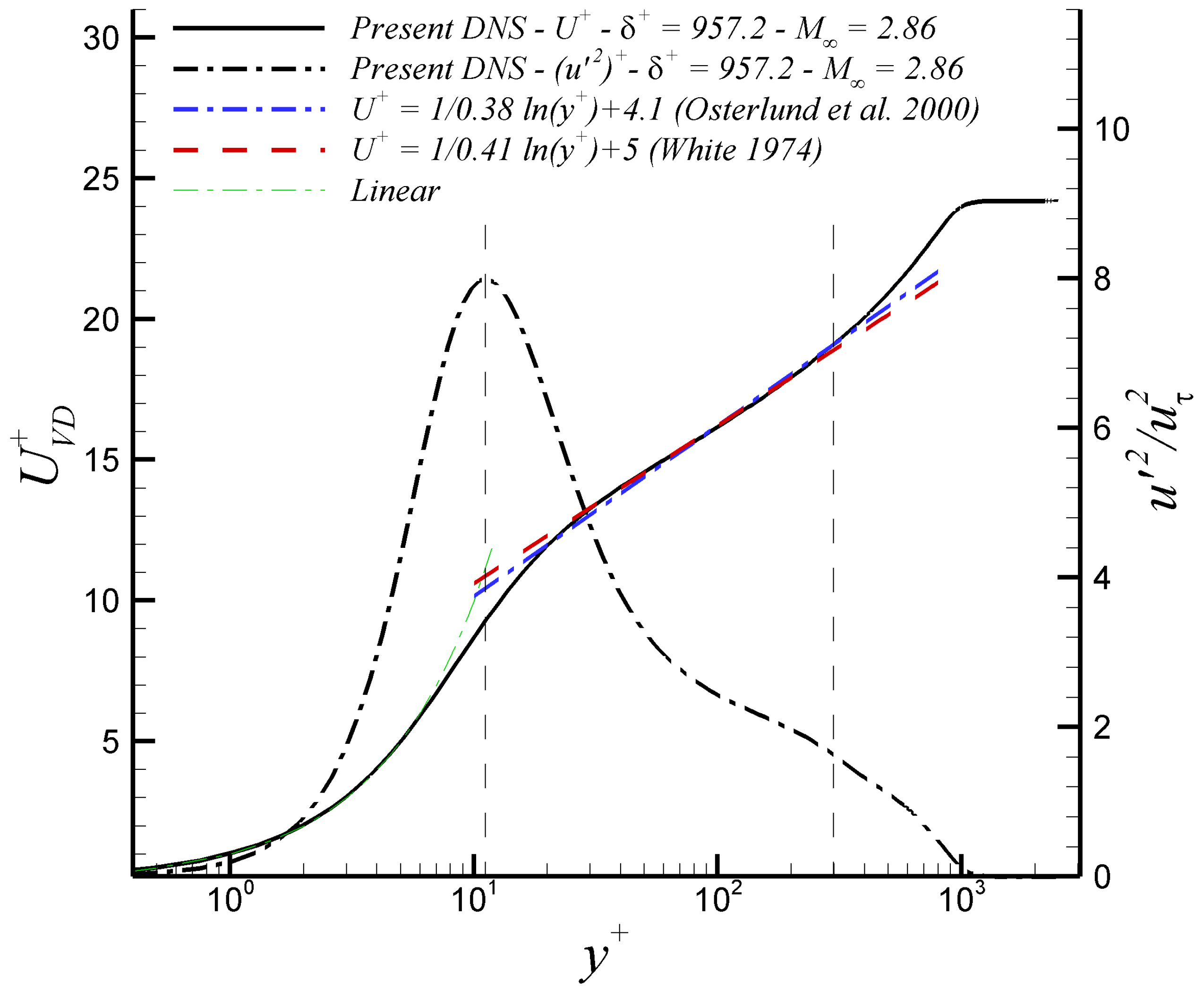 Energies | Free Full-Text | A GPU-Accelerated Particle Advection Methodology for 3D Lagrangian ...