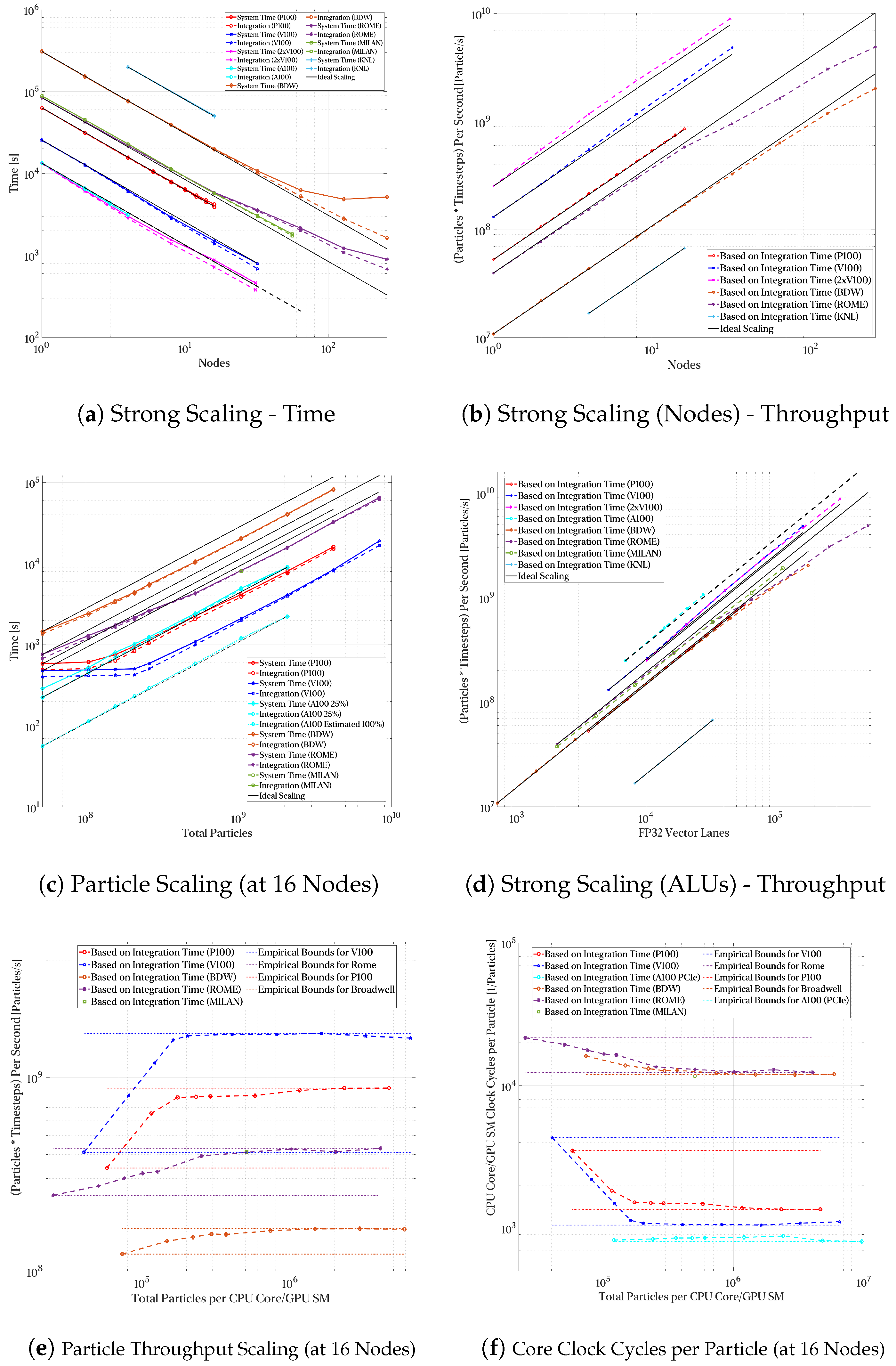Energies | Free Full-Text | A GPU-Accelerated Particle Advection Methodology for 3D Lagrangian ...