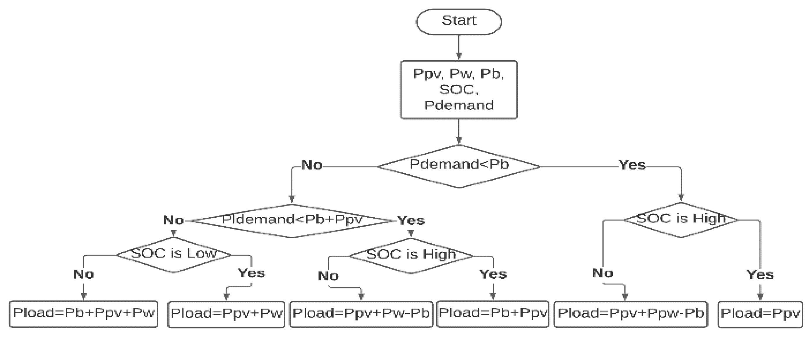 Energies | Free Full-Text | Hybrid Source Multi-Port Quasi-Z-Source Converter with Fuzzy-Logic ...