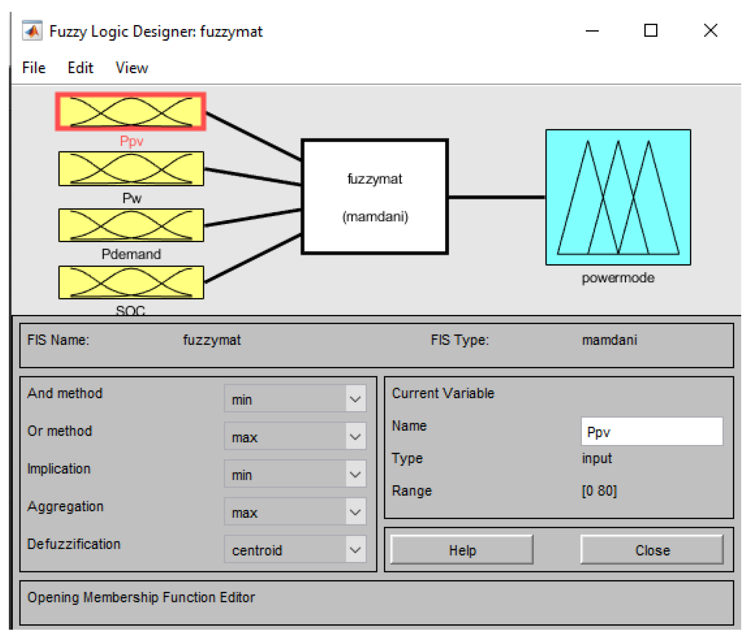 Energies | Free Full-Text | Hybrid Source Multi-Port Quasi-Z-Source Converter with Fuzzy-Logic ...