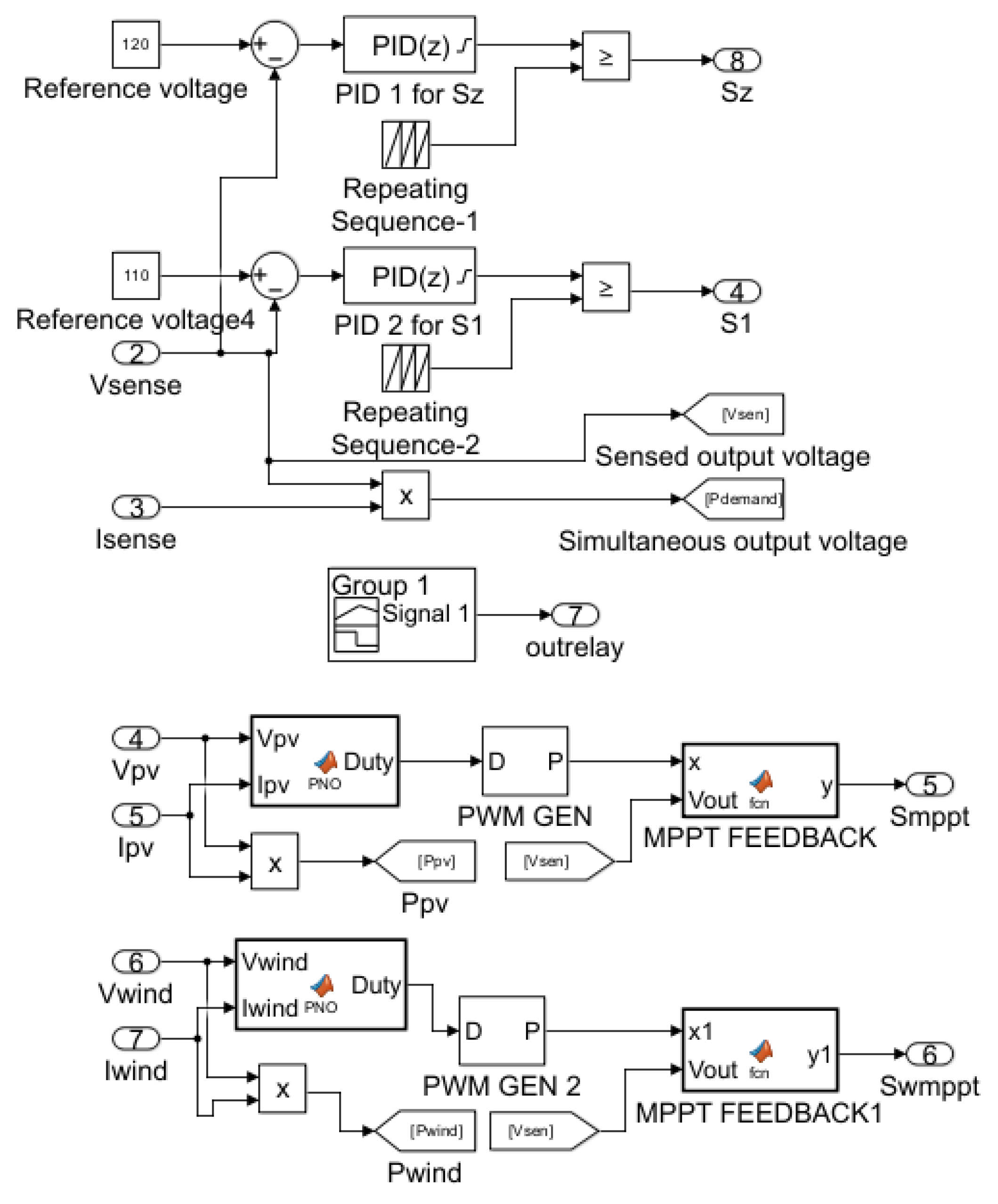 Energies | Free Full-Text | Hybrid Source Multi-Port Quasi-Z-Source Converter with Fuzzy-Logic ...